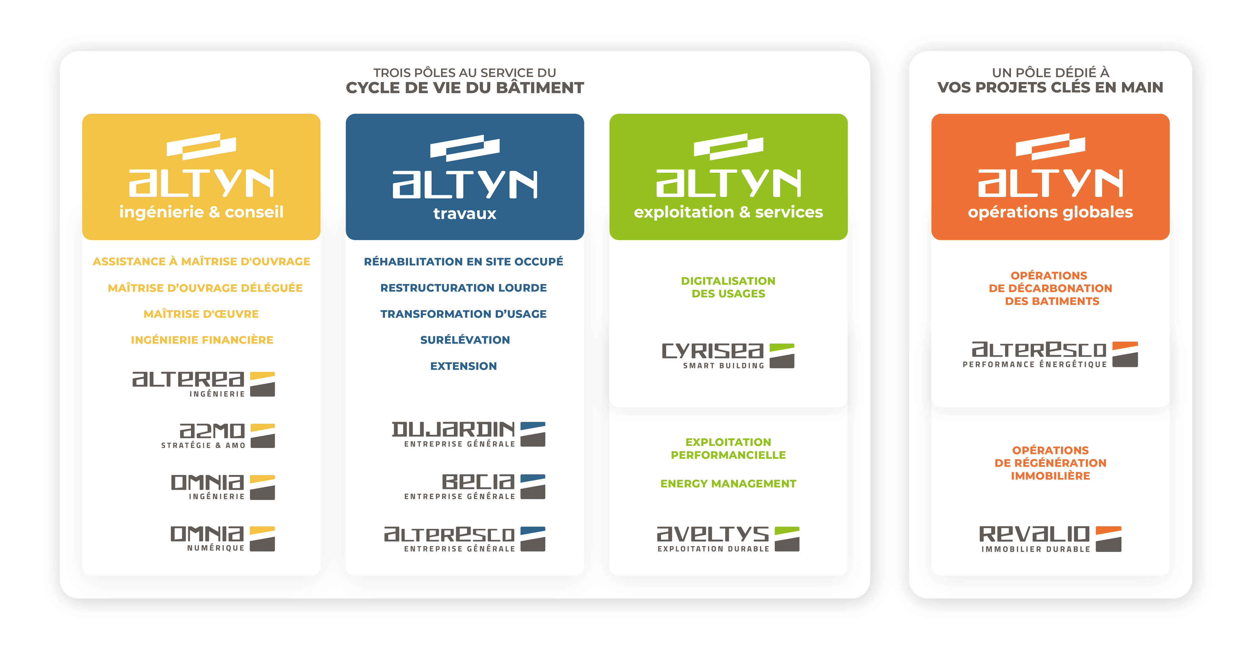 Offres du groupe ALTYN