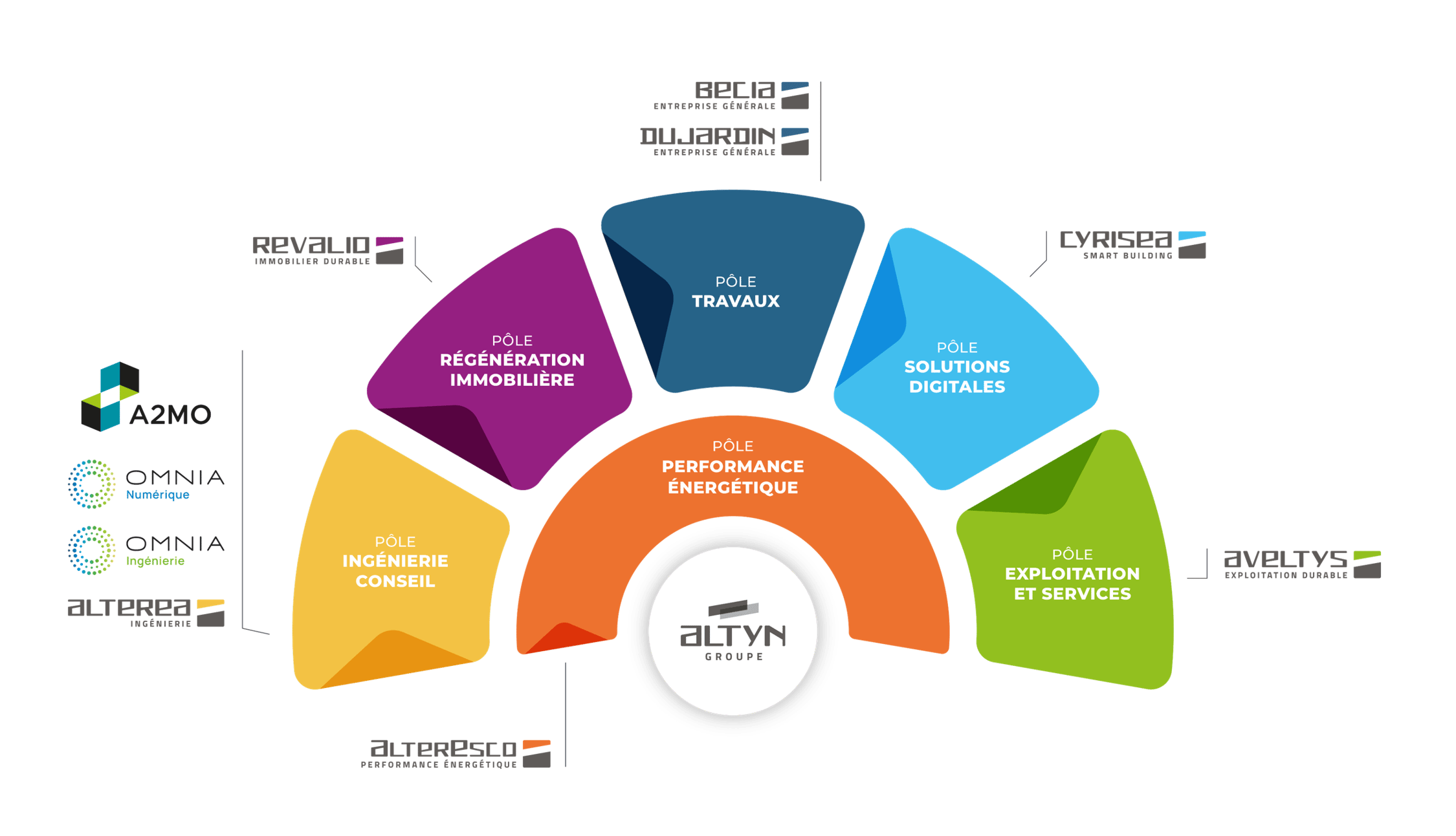 Améliorez la performance énergétique des bâtiments avec ALTYN Groupe